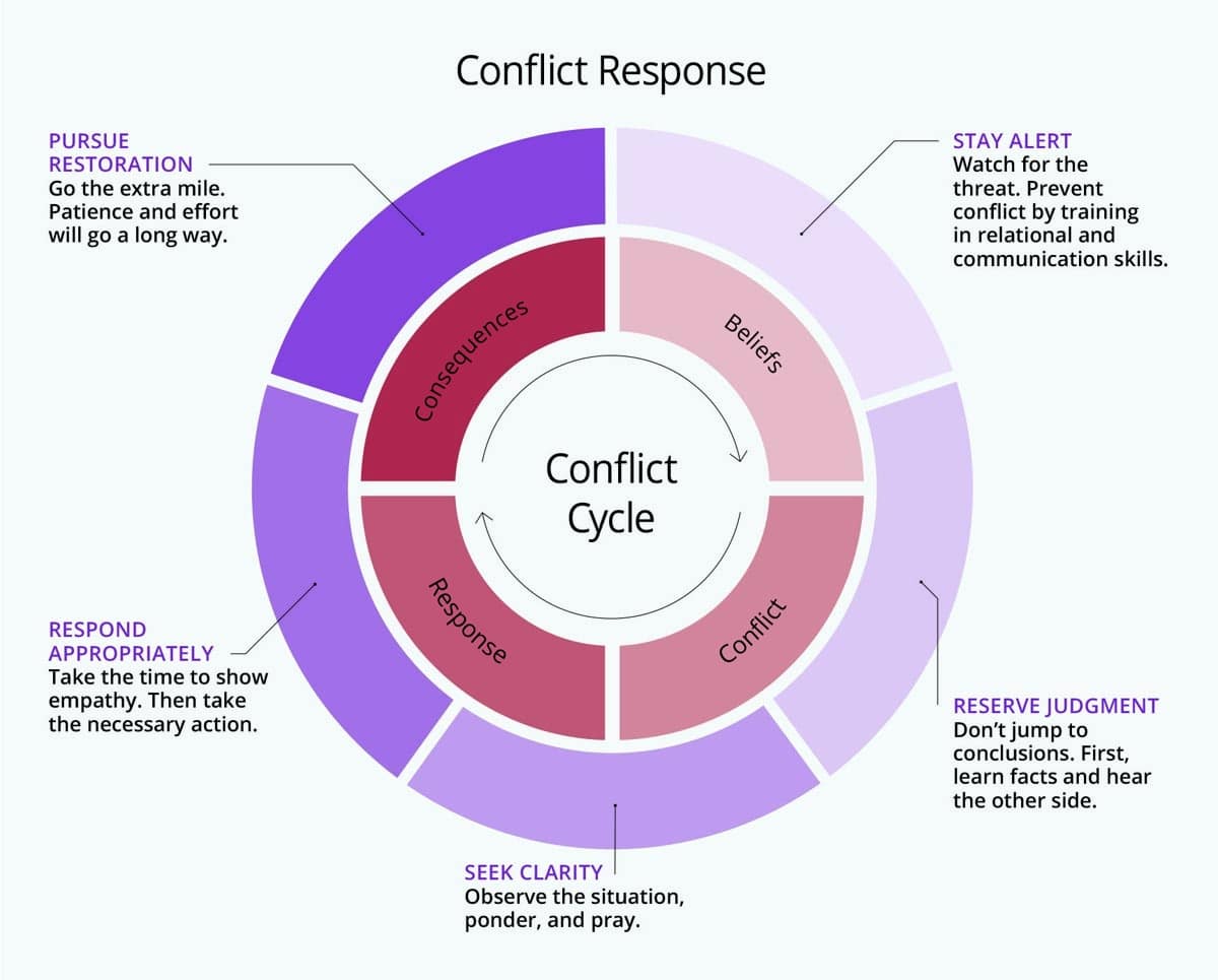 Breaking the Conflict Cycle - Missio Nexus