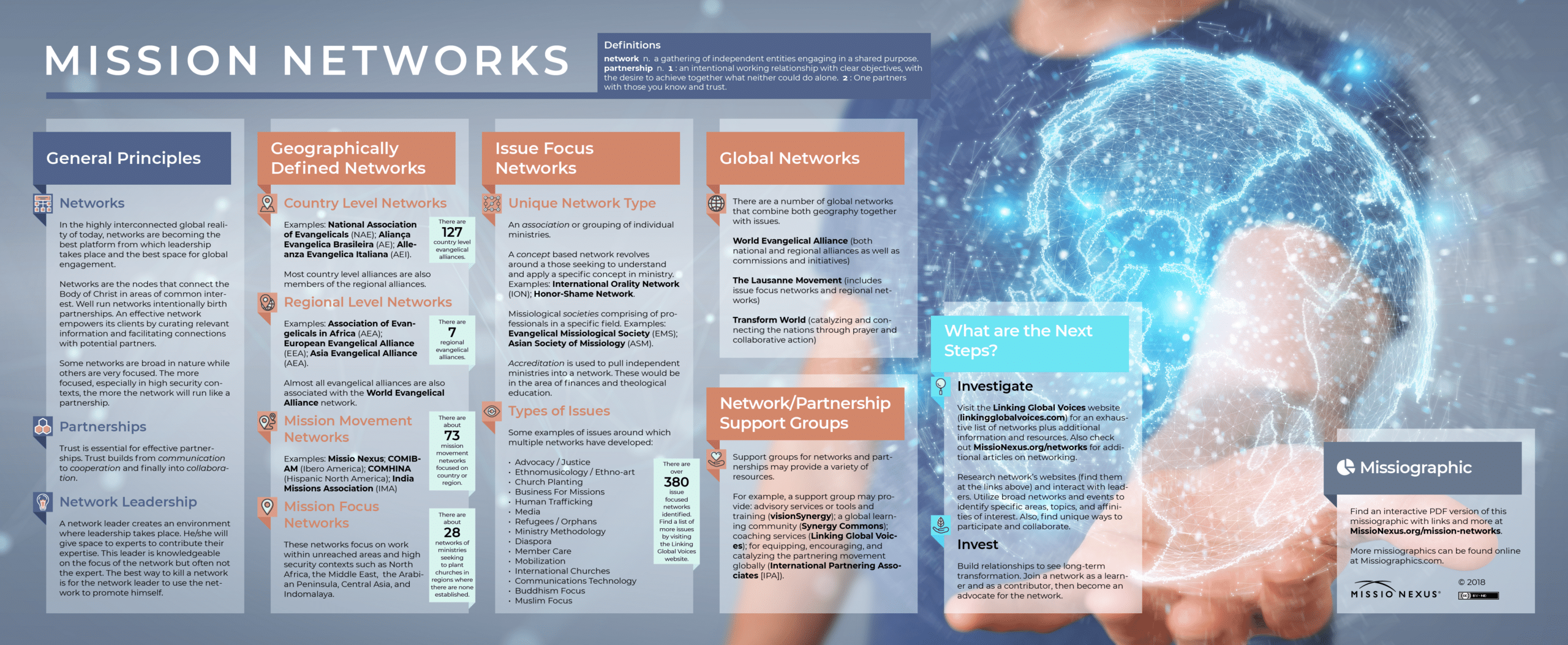 Mission Networks - Missio Nexus