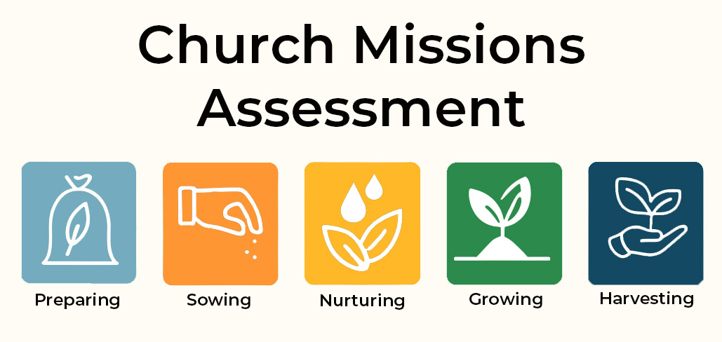 Church Missions Assessment - Missio Nexus